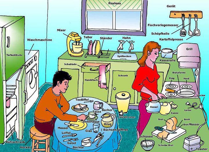 DEUTSCHE WORTSCHATZ A1 - DEUTSCH LERNEN