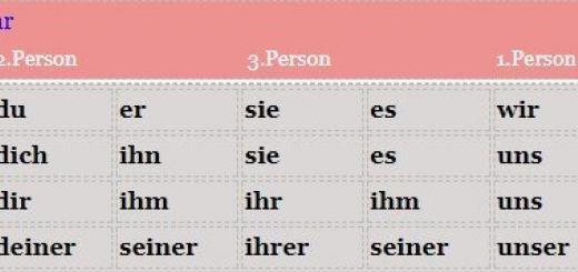 personalpronomen deklination arşivleri » Deutsch Lernen